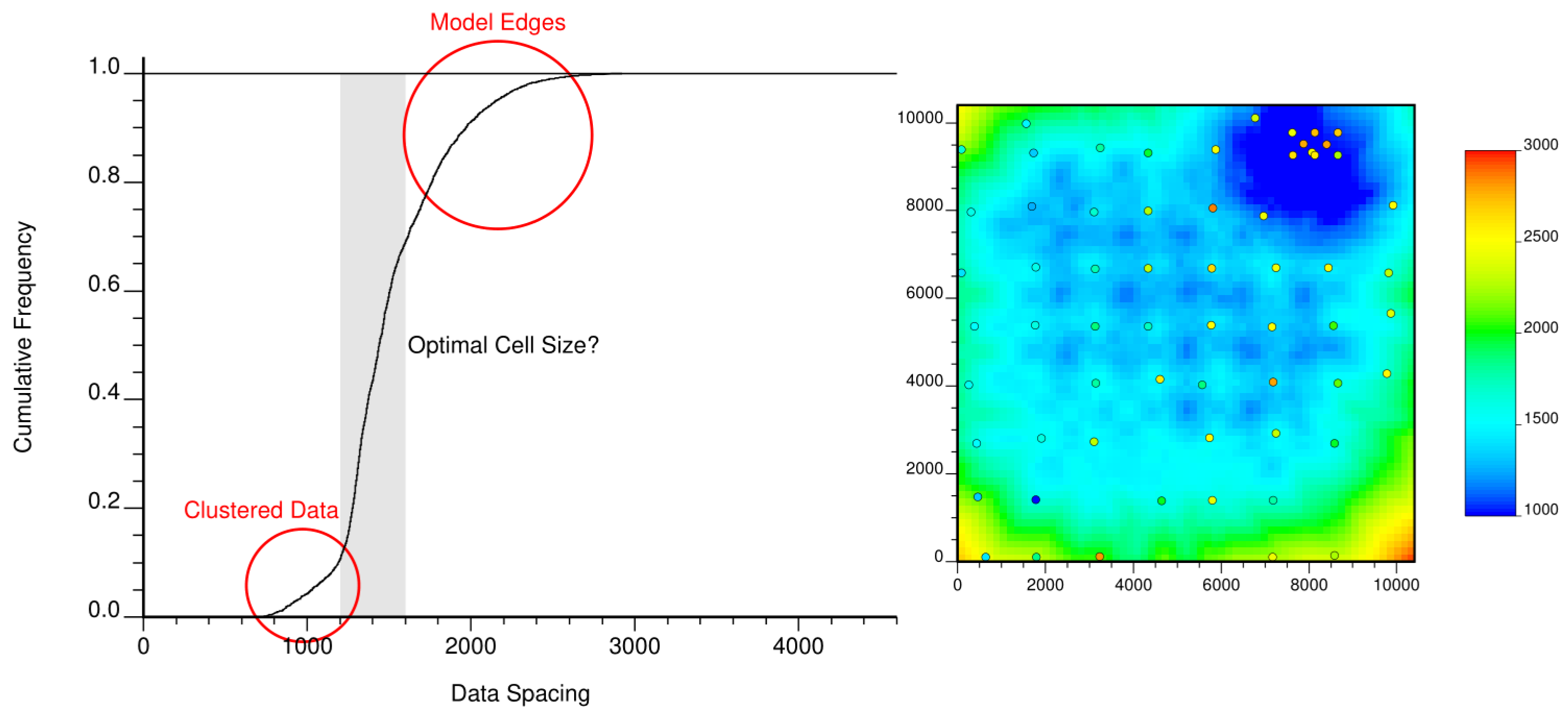 Cell Declustering Parameter Selection